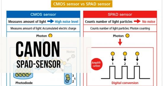 Canon: SPAD-Sensor - fotocommunity Fotoschule